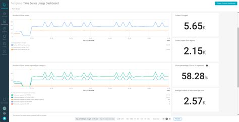 sysdig offers remote write and more custom metrics for its managed