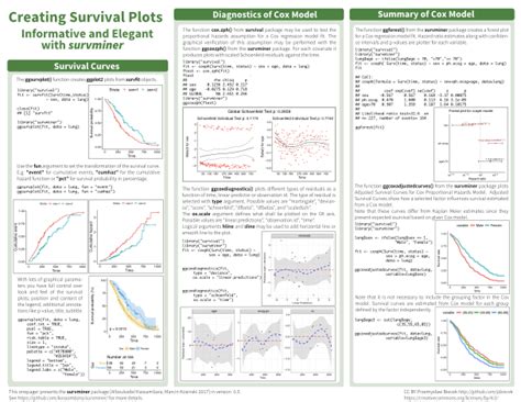survival analysis in r kaplan meier and cox proportional models tutorial