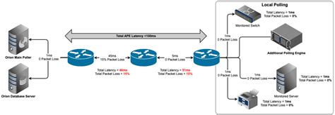 orion product blog resources thwack