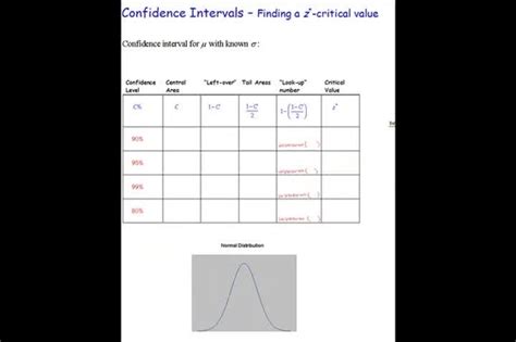 Stats Confidence Interval Finding Z Critical Values