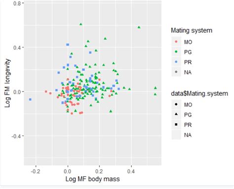 r creating multiple regression lines with ggplot stack overflow