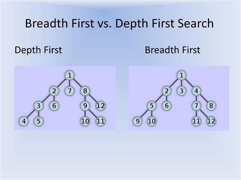 ppt artificial intelligence powerpoint presentation free download