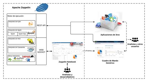 big data demo stratebi