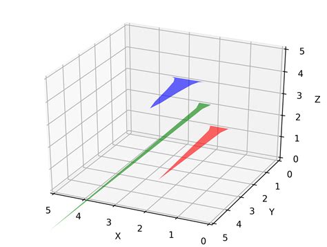 python 3d plot smooth plot on x axis stack overflow