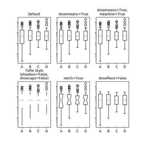 matplotlib axes axes bxp — matplotlib 3 1 2 documentation
