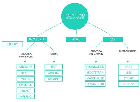 how to become a freelance web developer get paid work quick