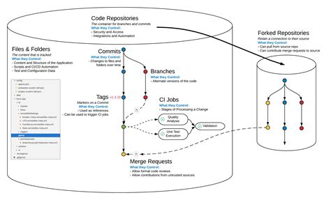 recommended branching strategy amplify dx documentation