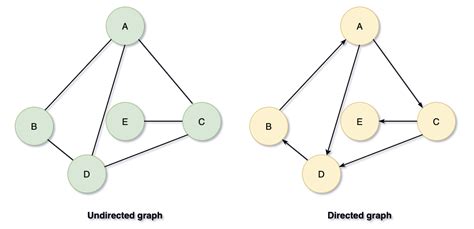 data structure graph 1