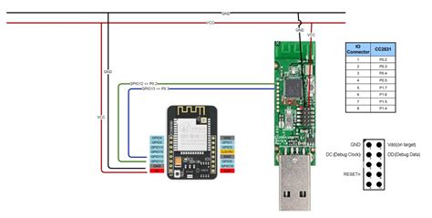 gateway wifi com zigbee e bluetooth diy cc2531 esp32 esphome