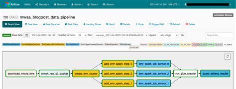 construyendo pipelines de datos con amazon managed workflows for apache