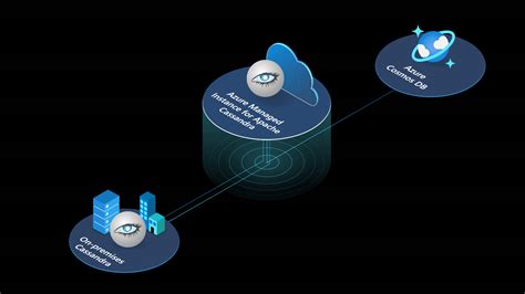 now in preview azure managed instance for apache cassandra azure