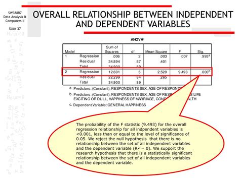 ppt multiple regression basic relationships powerpoint presentation