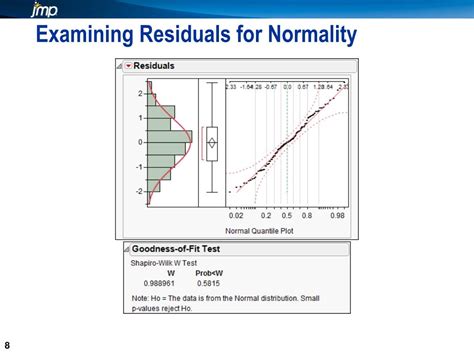 Ppt Chapter 6 Regression Diagnostics Powerpoint Presentation Free