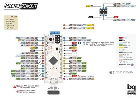 arduino boards compared tutorial arduino board arduino arduino