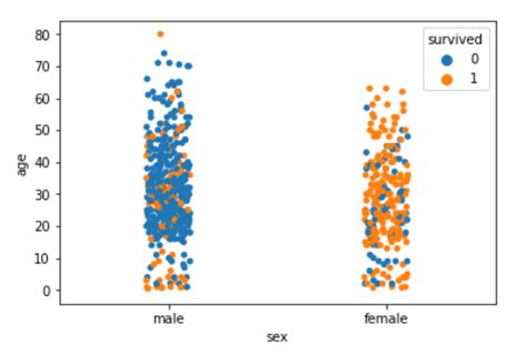 seaborn library for data visualization in python part 1