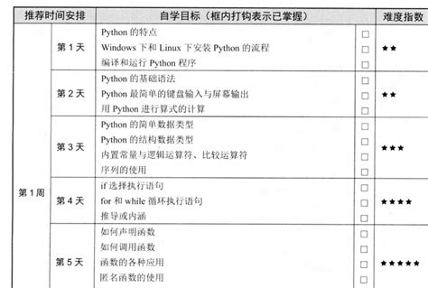保姆级书单分享，实现python从小白到大牛（内含资源） python从小白到大牛第2版pdf csdn博客