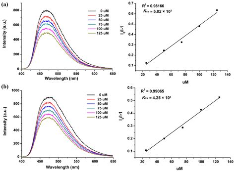 Materials Free Full Text A Robust Strontium Coordination Polymer