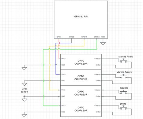 construire une voiture téléguidée autonome part 1 lean deep tech blog