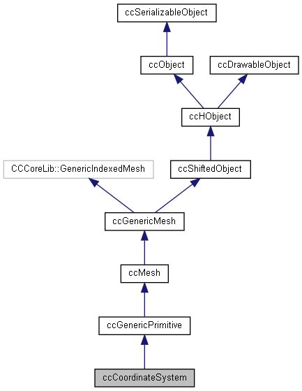 qcc db cccoordinatesystem class reference