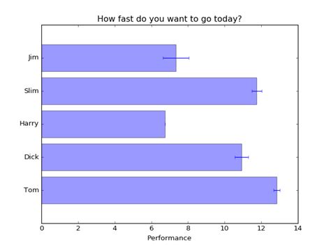lines bars and markers example code barh demo py
