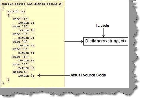 c code reviews using stylecop