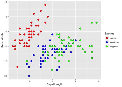 combining scale fill manual and scale colour manual ggprotos