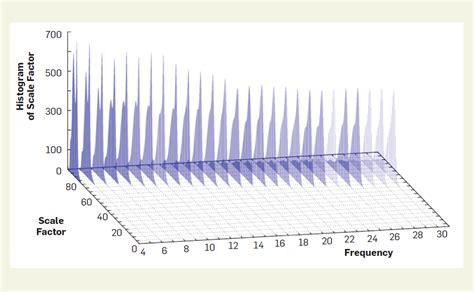Workload Frequency Scaling Law Derivation And Verification September