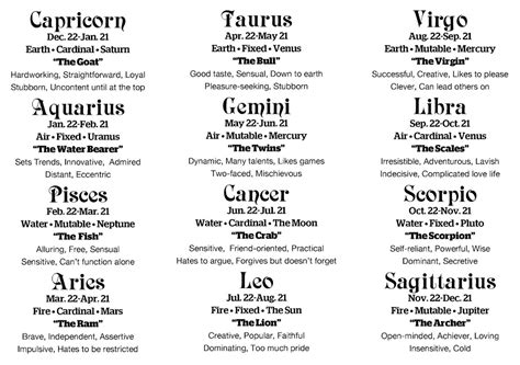Dates Of The Astrological Signs Cvaso
