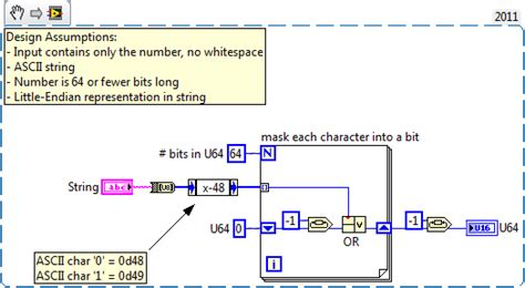 convert hex to ascii labview