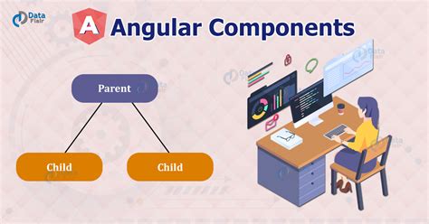 angular components and their types dataflair