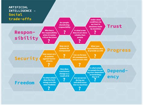 Crisis Of Interpretability Navigating The Trade Offs Between