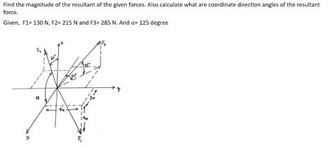 Solved Find The Magnitude Of The Resultant Of The Given Forces Also