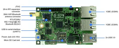 dual ethernet raspberry pi alternative raspberry