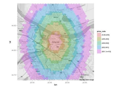 ggplot2 geographical heat map of a custom property in r