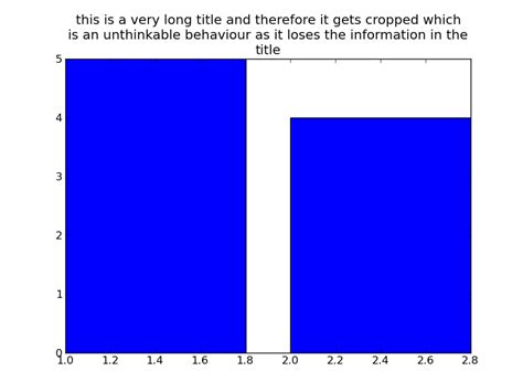python my matplotlib title gets cropped stack overflow