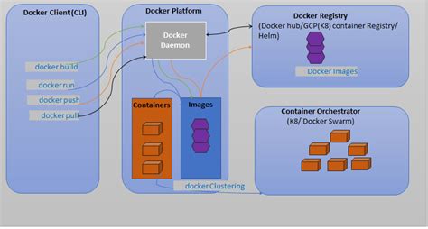 docker and kubernetes sap blogs