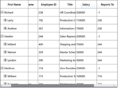 columns in uwp treegrid control syncfusion