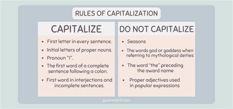 mastering capitalization your ultimate guide for 2024