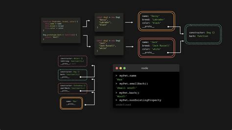 38 what is inheritance in javascript modern javascript blog
