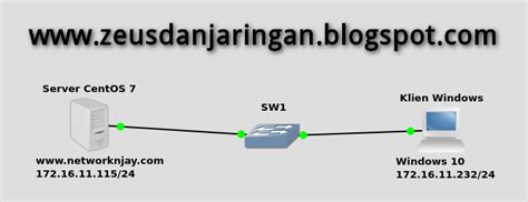 centos 7 9 2 enable phppgadmin in postgresql apache centos 7