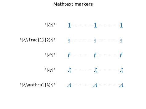 marker reference — matplotlib 3 3 4 documentation
