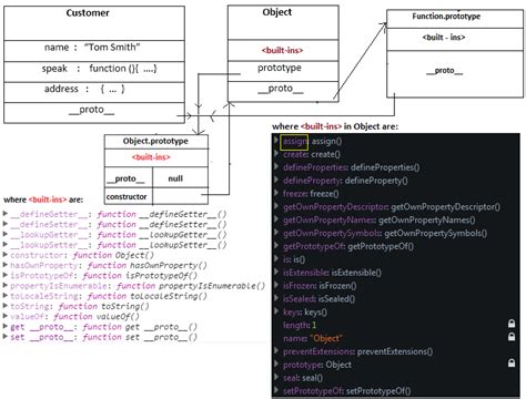 36 explain how inheritance works in javascript javascript nerd answer