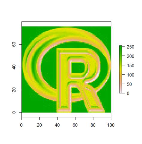r language i o for raster images r tutorial
