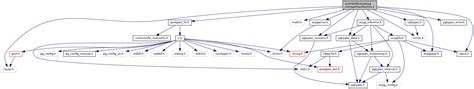 postgresql source code src interfaces ecpg compatlib informix c file