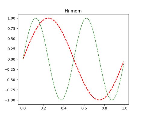 pylab examples example code set and get py — matplotlib 2 0 0b4