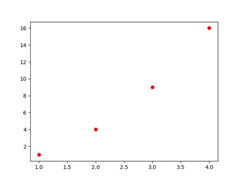 plot format string — matplotlib 3 3 1 documentation