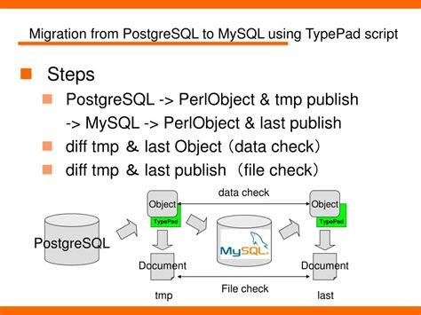 ppt migrating from postgresql to mysql at cocolog powerpoint