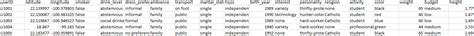 python concatenate two pandas dataframes for analysis