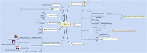 easyflat xmind mind mapping software