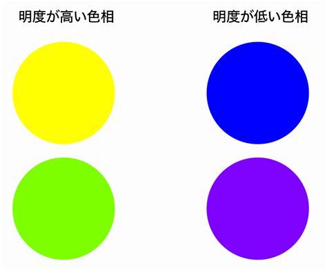 色の三属性「色相」「明度」「彩度」とは？【hsb Hsv】 321web